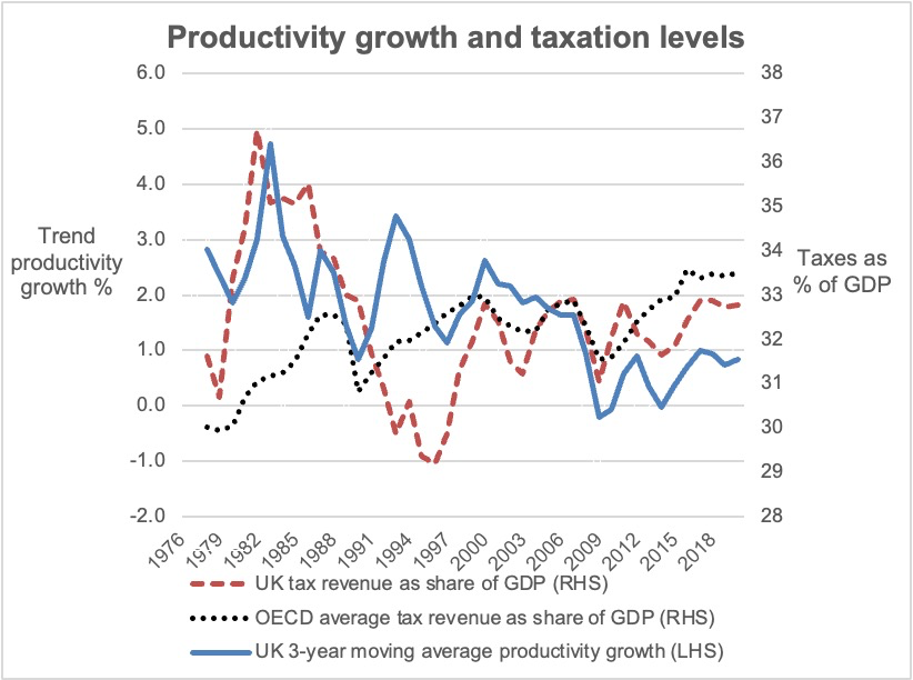 Fiddling with taxes won’t fix the economy | Phil Mullan